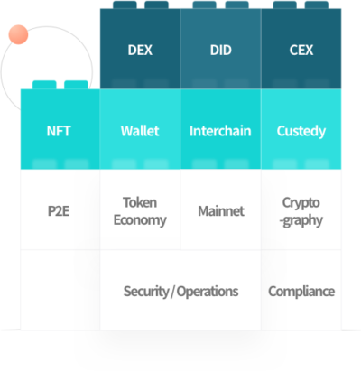 Business – PARAMETA