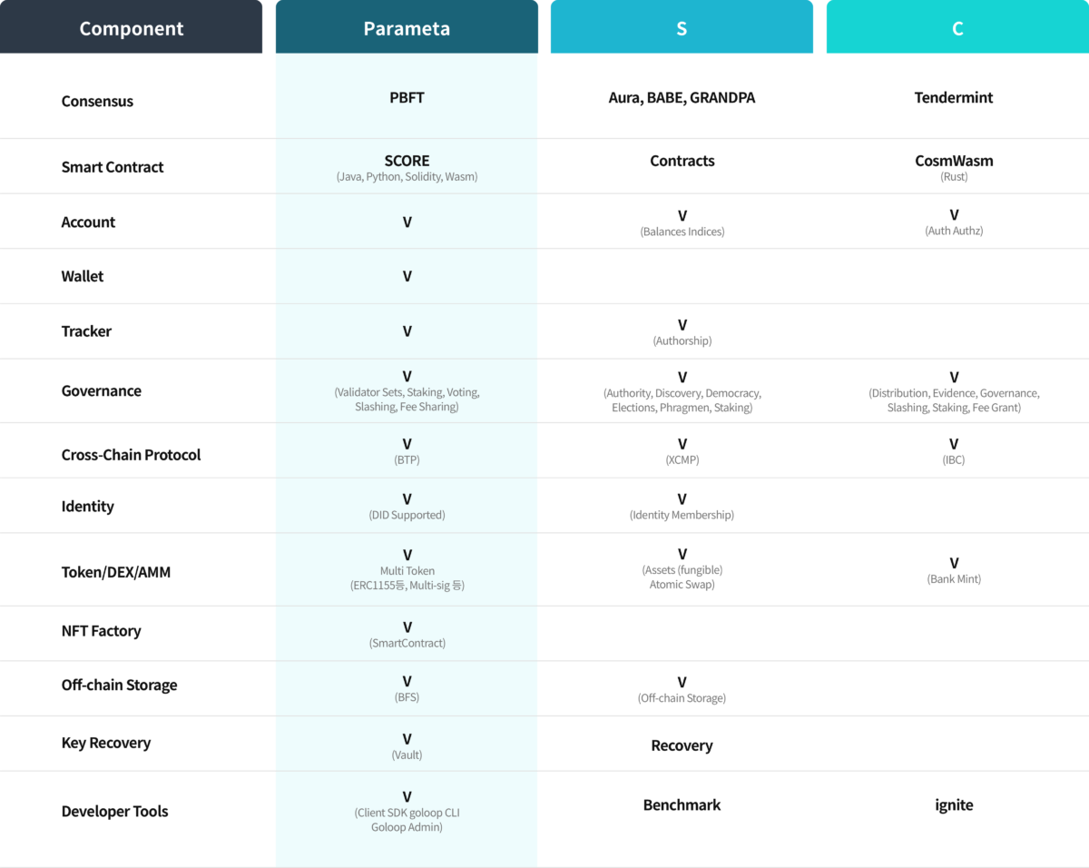 Framework – PARAMETA