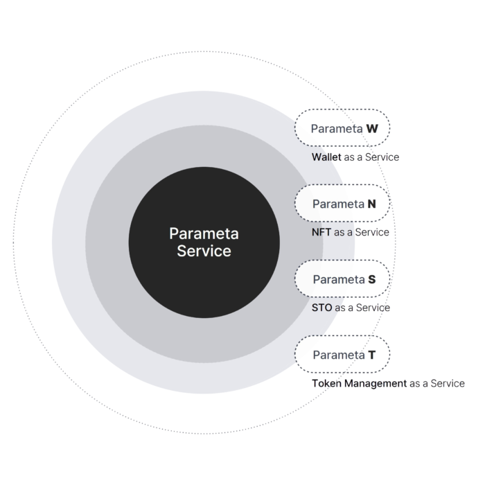 Service – PARAMETA