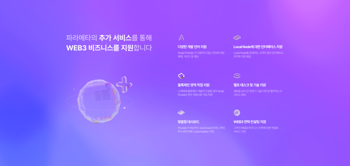 Node Managed Service – PARAMETA